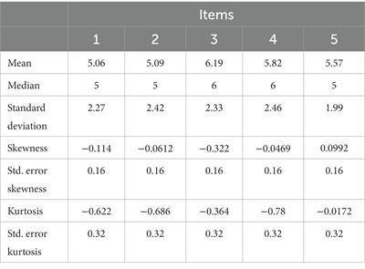 Frontiers | Development and validation of the AI attitude scale (AIAS-4): a brief measure of ...